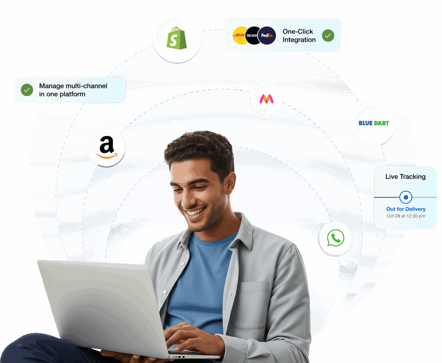 Cobay- Building Global D2C Brands & Software Products
