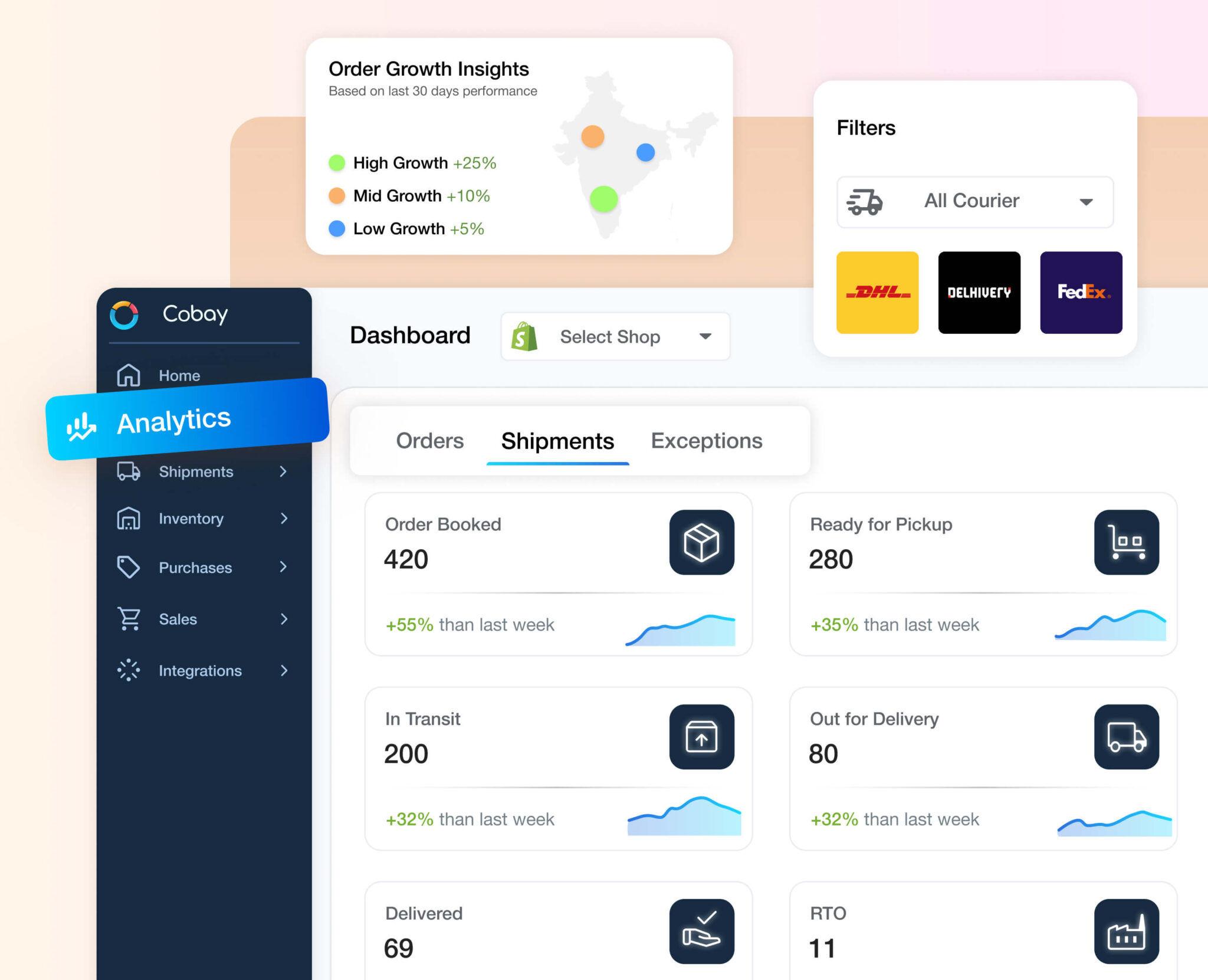 Cobay- Building Global D2C Brands & Software Products